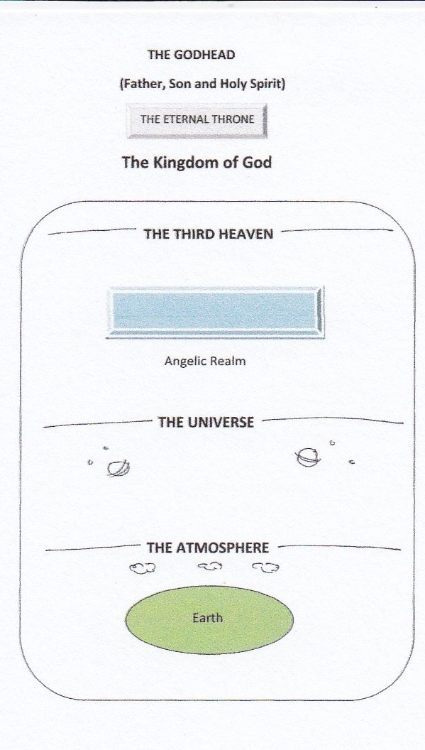 Kingdoms: The Kingdom of God. - Marilyn's Messages - Worthy Christian ...